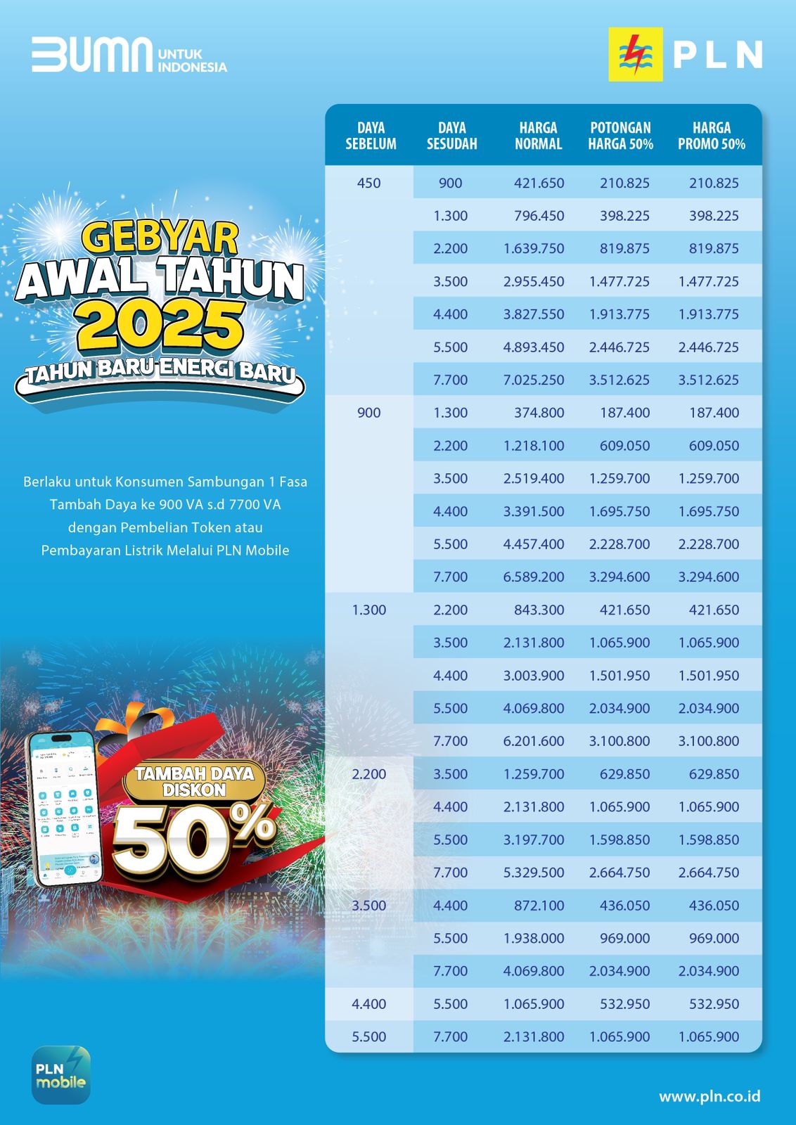 PLN Berikan Promo Tambah Daya Listrik Diskon 50 Persen, Begini Caranya - IniBalikpapan.Com